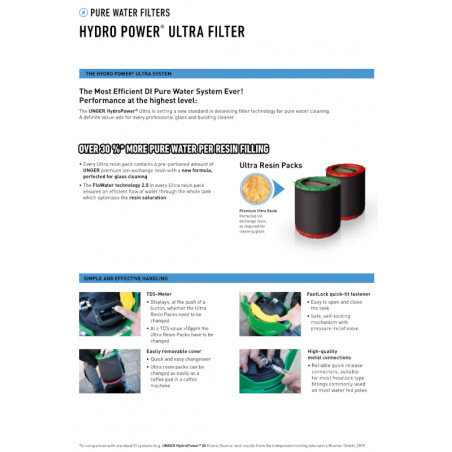 Unger HydroPower Ultra Filter S Resin Packs for window cleaning systems