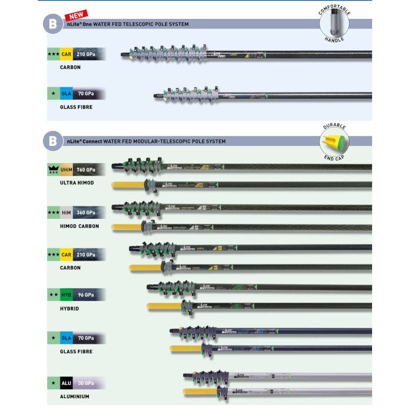 Unger HiFlo nLite Connect Ultra HiMod Carbon Extension Pole